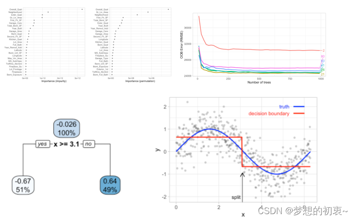现代R语言【Tidyverse、Tidymodel】的机器学习方法_tidymodel逻辑回归-CSDN博客