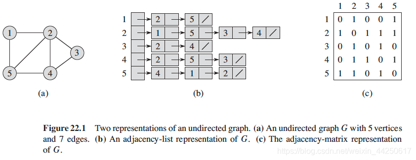 Dijkstra算法及伪代码_dijkstra算法伪代码-CSDN博客