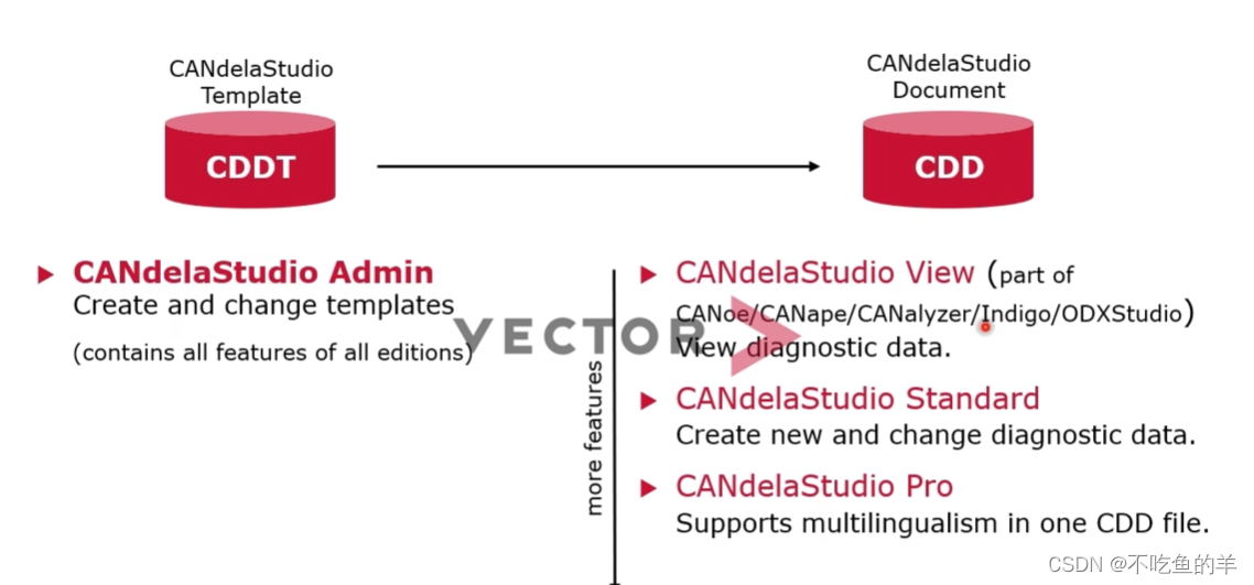 CANDela studio使用小tips_candela软件-CSDN博客