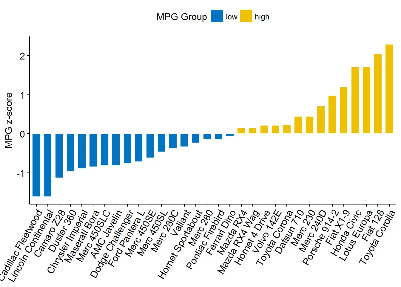 ggpubr包绘制SCI文章图（基础知识）-CSDN博客