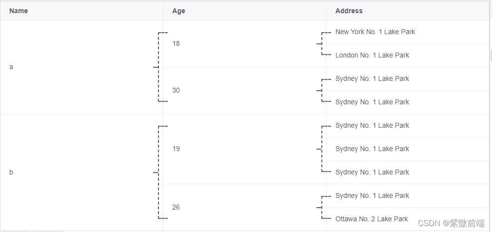 iview table组件合并行_iview的table表格合并行数据-CSDN博客
