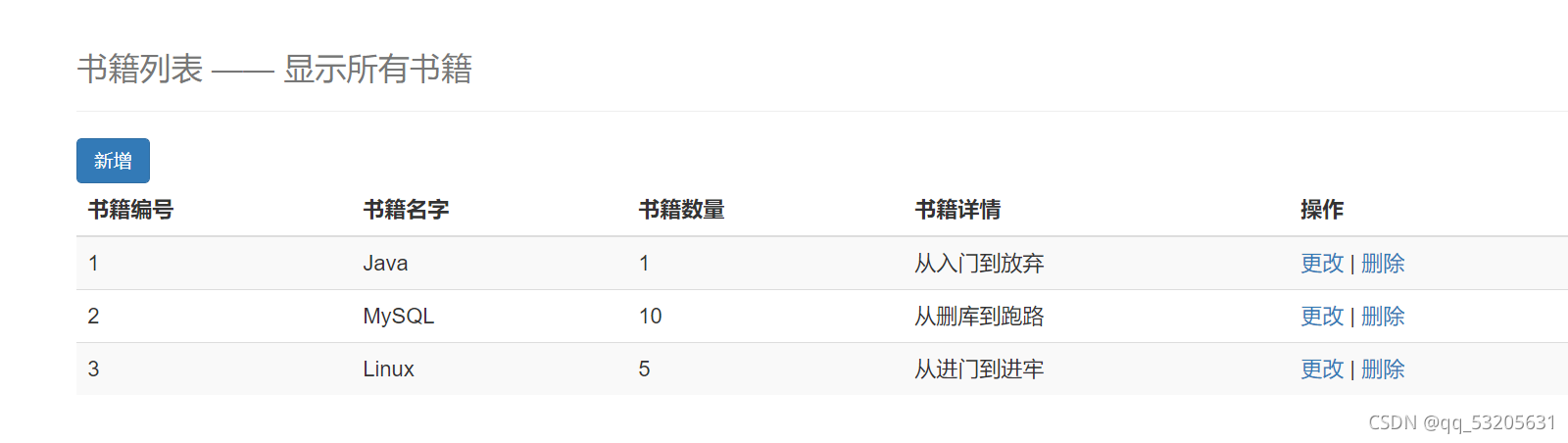 Error creating bean with name ‘XXX‘(bookMapper)_creating mapperfactoryb-CSDN博客