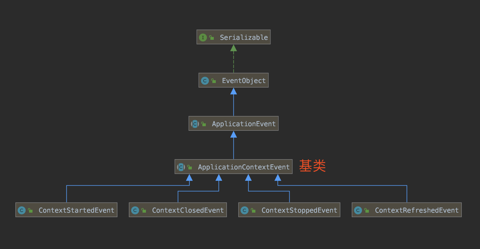 Spring Boot 事件机制 Event 入门_springboot event-CSDN博客
