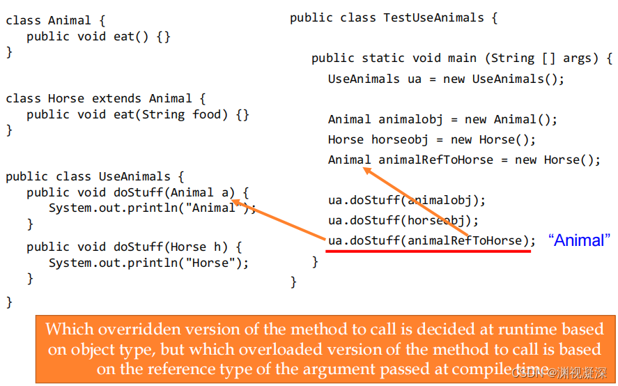【软件构造】第七章OOP_inheritance and overriding-CSDN博客