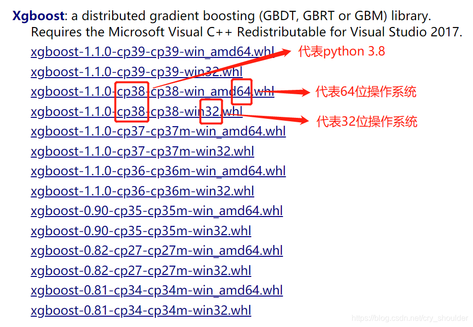 64位win10操作系统下 python 如何安装 xgboost_xgbregressor包下载-CSDN博客