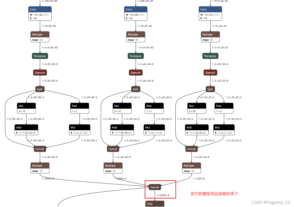 ONNXImporter::handleNode DNN/ONNX和create layer “onnx::Gather_384“ of type “NonMaxSuppression“报错 ...