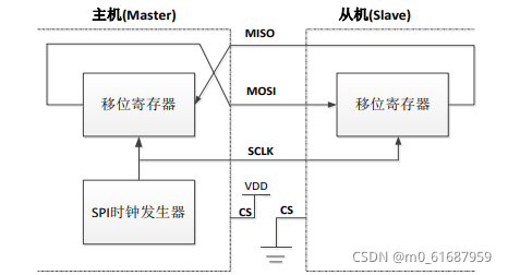 使用 STM32 的 SPI 来读取外部 SPI FLASH 芯片（W25Qxx）_stm32读取片外flash id-CSDN博客