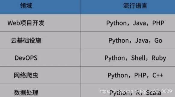 Arduino与python哪个语言更好python与arduino结合项目 Csdn博客