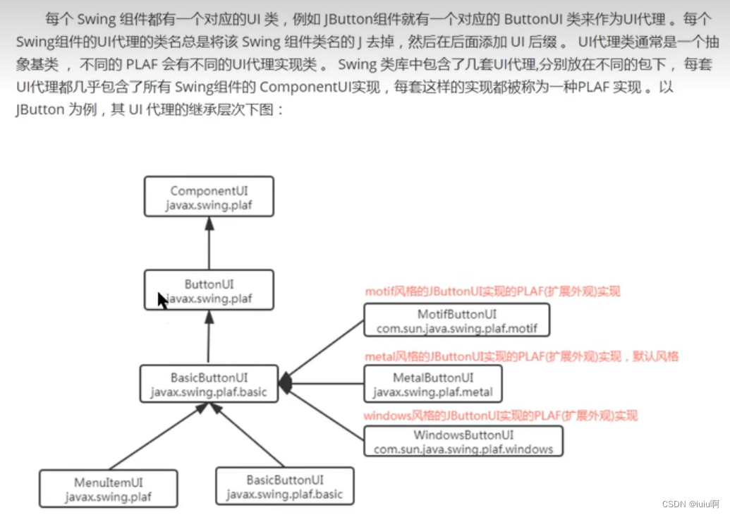 AWT组件的Swing实现_swing实现windows-CSDN博客