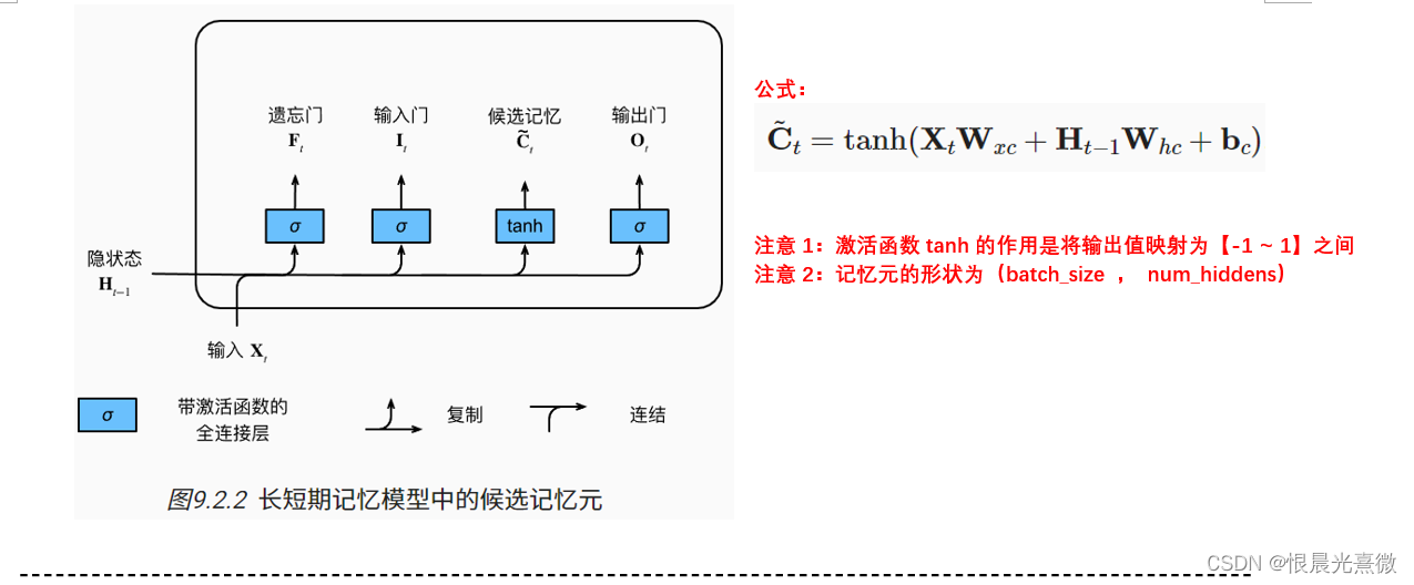 笔记55:长短期记忆网络 Lstm Csdn博客