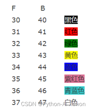 Xshell7 给 [root@Localhost:root] 上个颜色_xshell配色方案下载-CSDN博客