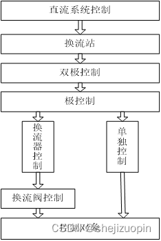 基于10kV配电网线损的仿真计算（MATLAB）_线损计算软件-CSDN博客