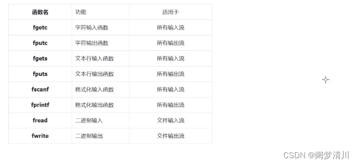 C语言--文件操作_stdout在c语言中的用法-CSDN博客