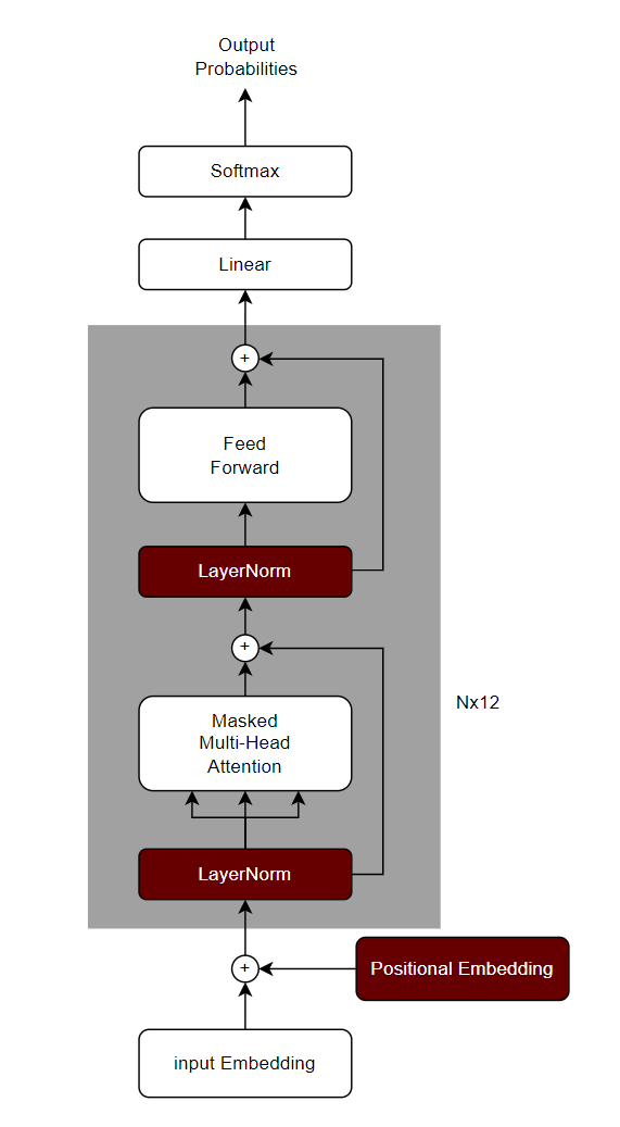 GPT-1原理-Improving Language Understanding by Generative Pre-Training_gpt 论文中的l1和l2-CSDN博客