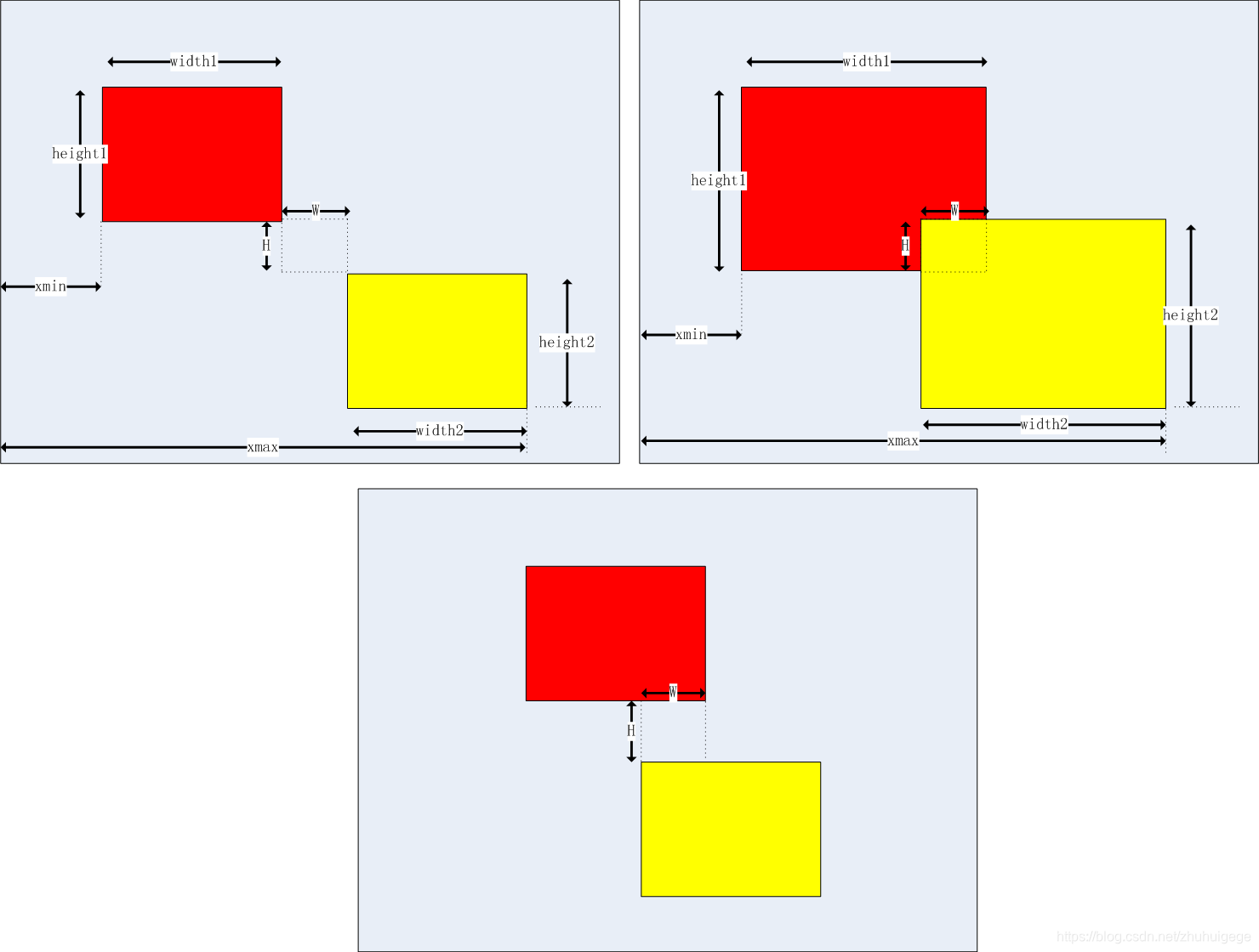 IOU的计算和python实现_iou的python代码已知矩形中心点和宽高-CSDN博客