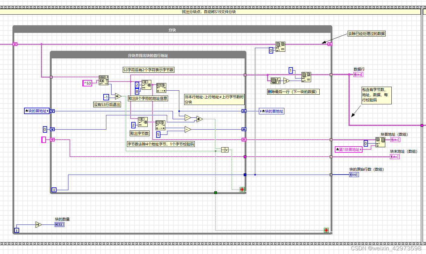 基于Labview的S19文件自动分块程序（原创）_labview uds诊断-CSDN博客