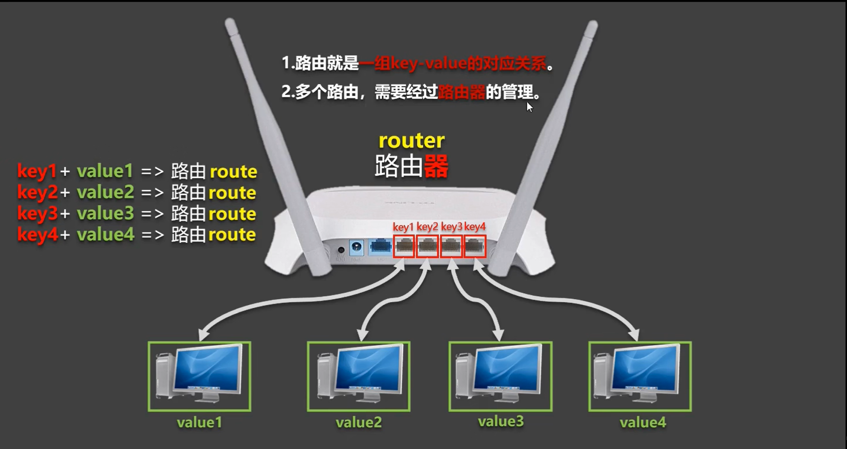 尚硅谷 Vue20 Vue30 入门到精通教程学习笔记 （六）和（七）vue尚硅谷刘禹锡笔记 Csdn博客