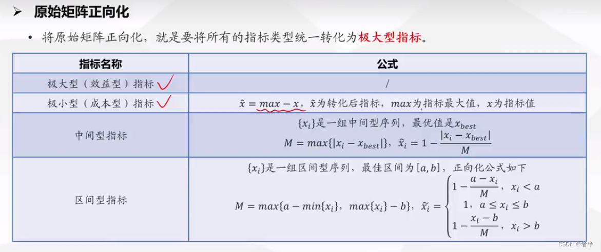 TOPSIS（内含python完整代码)_topsis代码-CSDN博客