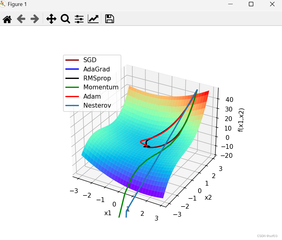 作业13 优化算法3D-CSDN博客