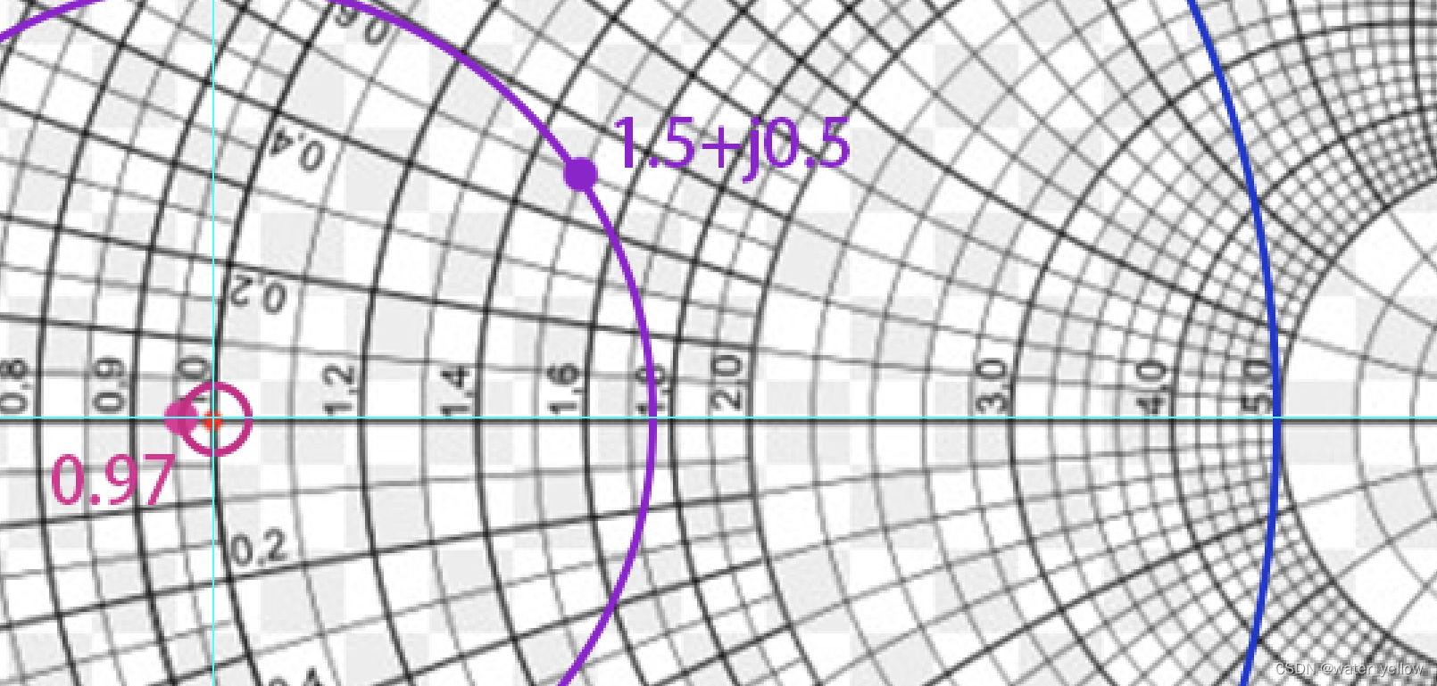 史密斯图Smith Chart-CSDN博客