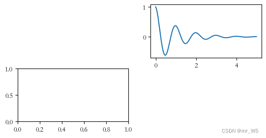 一，matplotlib.pyplot绘图相关的对象：_requires: packaging, kiwisolver, fonttools, numpy,-CSDN博客