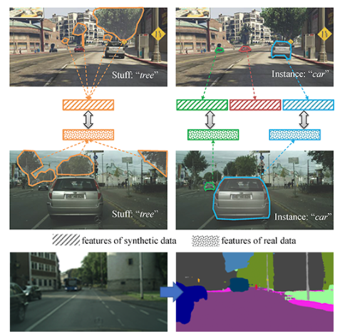 CVPR 2020 论文大盘点-语义分割篇-CSDN博客