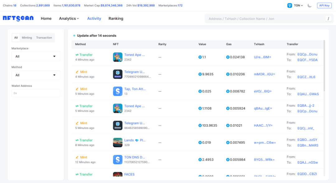 NFTScan 正式上线 TON NFTScan 浏览器！-CSDN博客