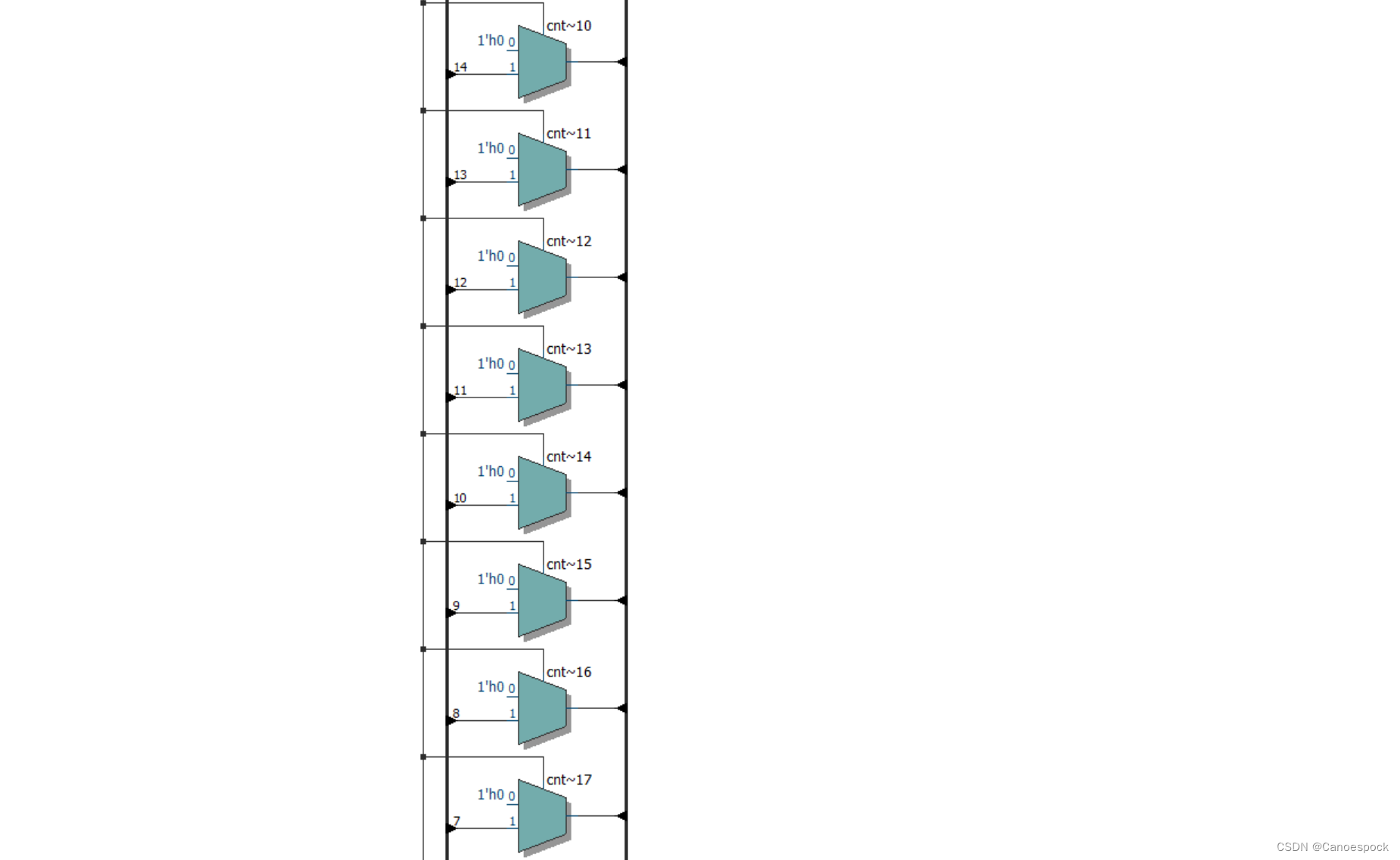 FPGA数电教程-verilog程序_verilog assign c = {a,b};-CSDN博客