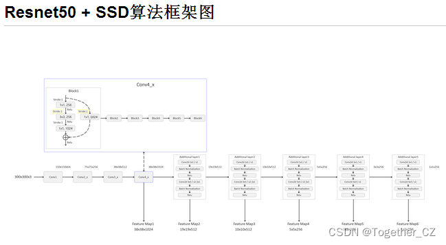 基于SSD的CCTSDB交通标识数据集目标检测_cctsdb数据集-CSDN博客