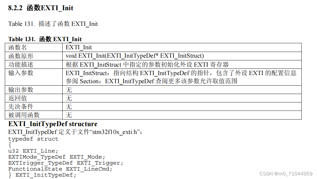 STM32学习-EXIT外部中断_stm32 exit-CSDN博客