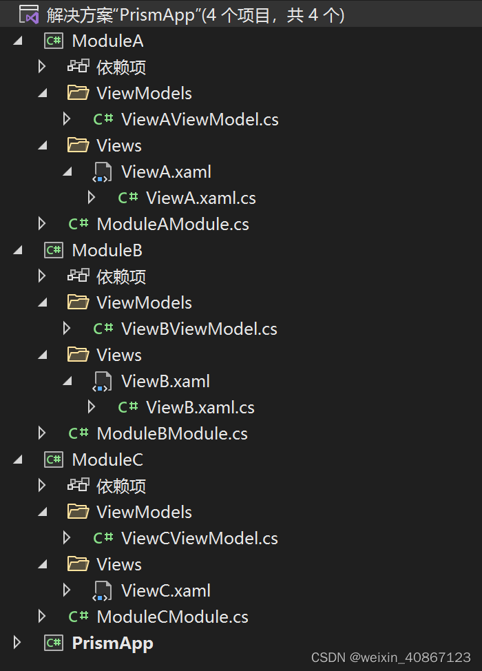 Prism框架（2）—Module的使用_prism module-CSDN博客