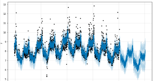 Top 10 Python libraries in time sequence analysis - Programmer Sought