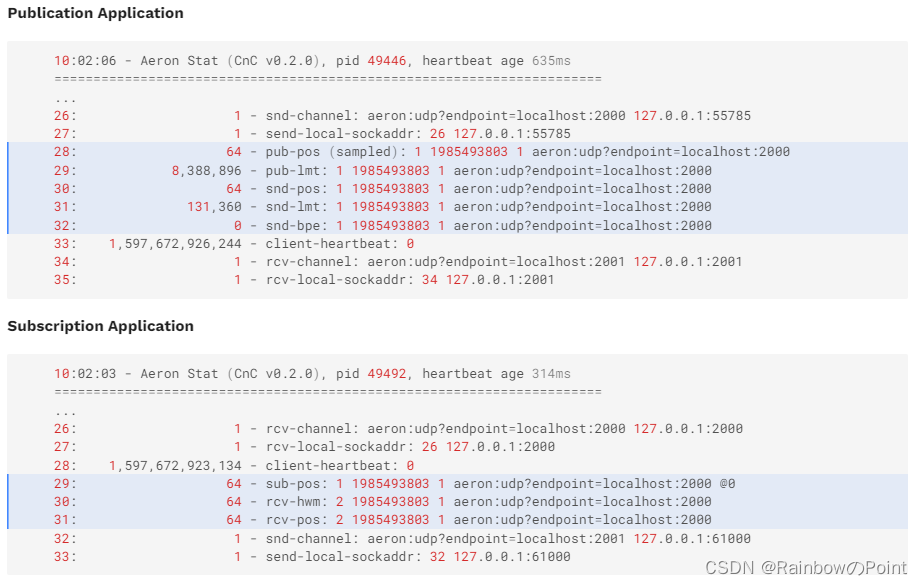 Aeron:Position-CSDN博客