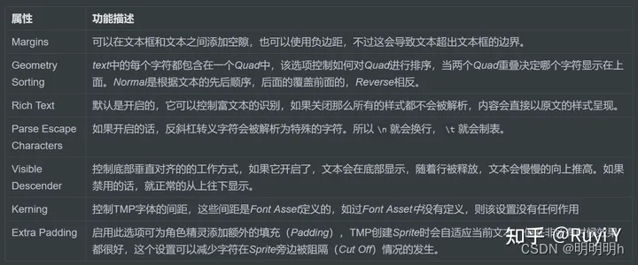 Unity TMP 使用教程-CSDN博客