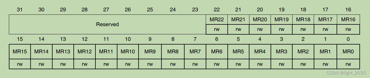 STM32学习 第二周（外部中断EXTI）_exti线映射-CSDN博客