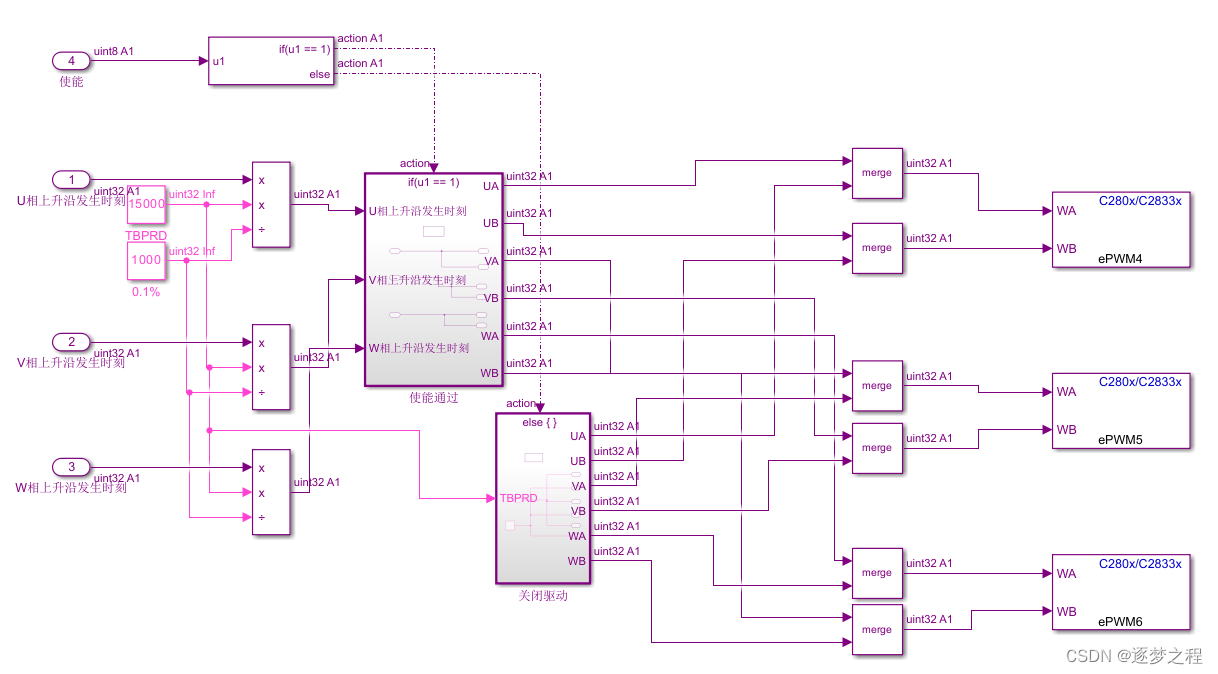 Matlab对TMS320F28335编程--SVPWM配置互补PWM输出_svpwm中断-CSDN博客