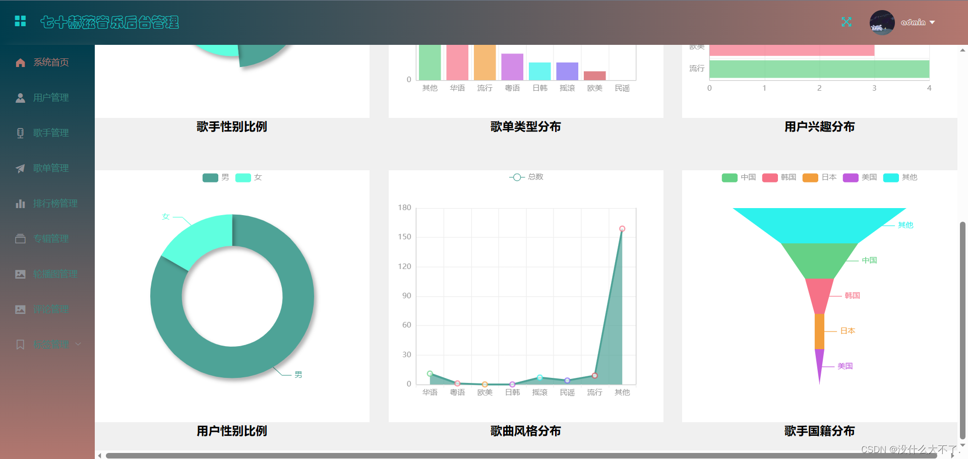 Java基于springbootvue的在线音乐推荐播放系统(协同过滤算法)springboot协同过滤算法音乐推荐系统 Csdn博客