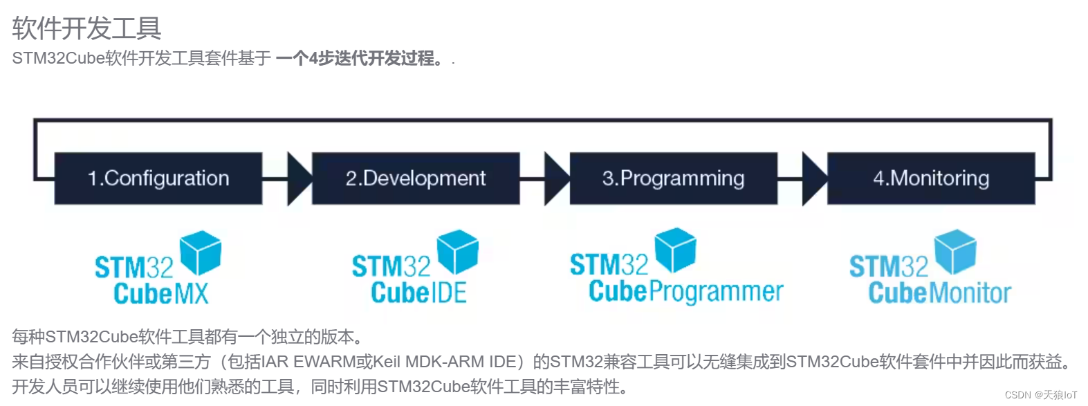 【STM32MP1-Linux】开发环境搭建_stm32 linux-CSDN博客