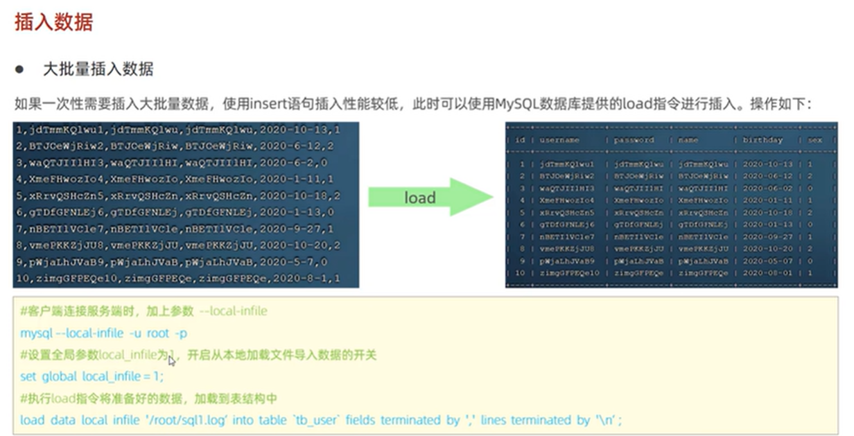java202303java学习笔记第四十四天函数-使用规则-进阶sql优化1-CSDN博客