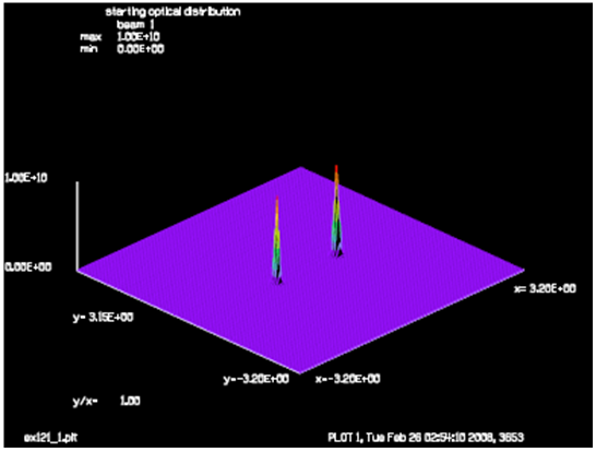 GLAD：ZIG-ZAG放大器-CSDN博客