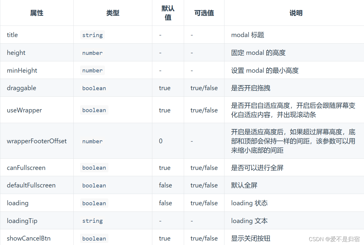 Vben Admin学习笔记_setmodalprops-CSDN博客