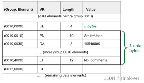 【转】DICOM简述！！！！_sop instance uid-CSDN博客