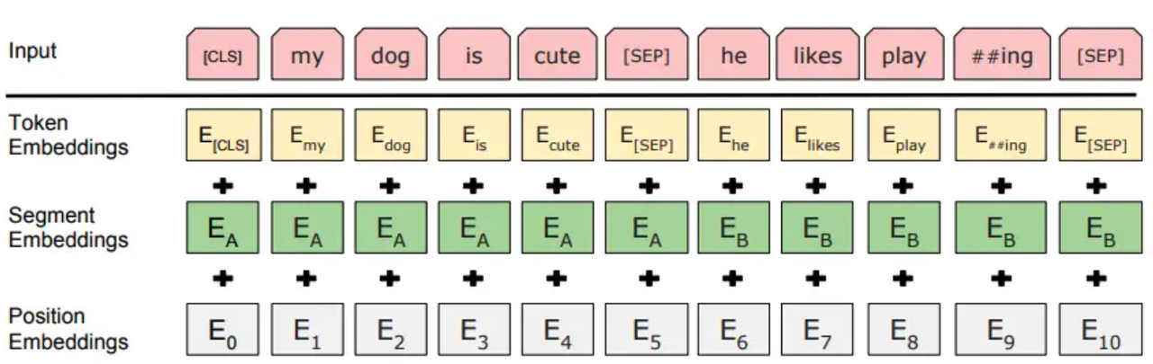 AIGC系列之：Vision Transformer原理及论文解读_patch to token-CSDN博客