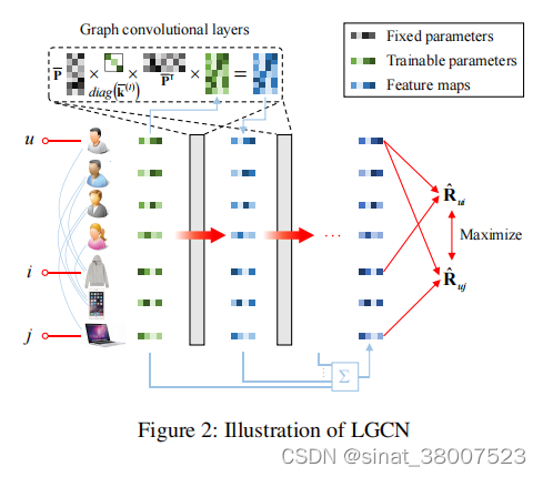 [AAAI 2022] Low-Pass Graph Convolutional Network for Recommendation_lcfn-CSDN博客