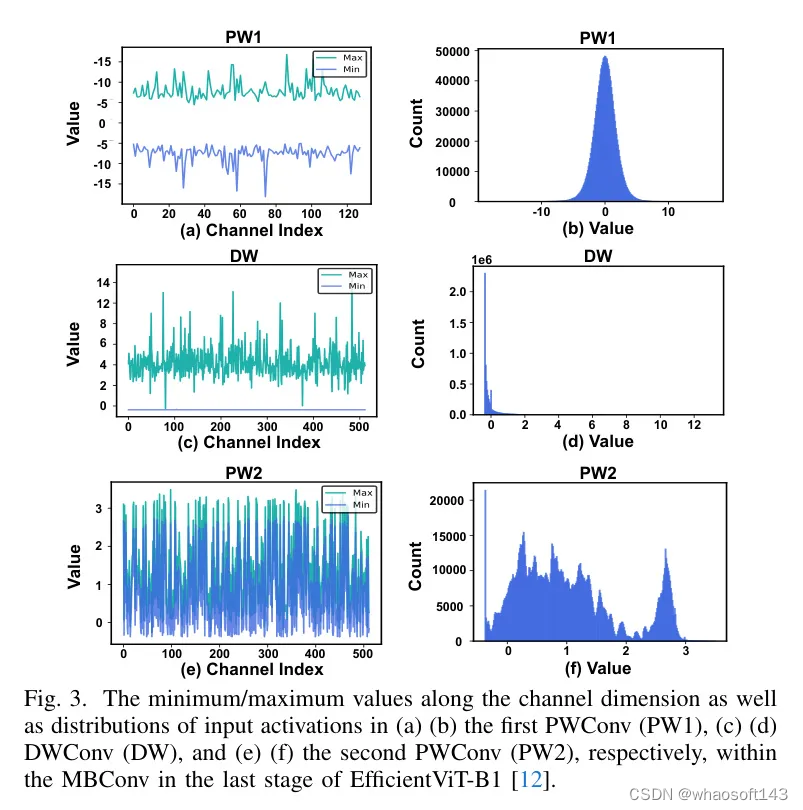 Trio-ViT_trio-vit:post--CSDN博客