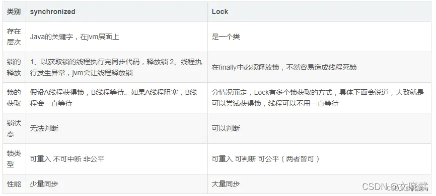 Java中的synchronized关键字_java synchronized-CSDN博客