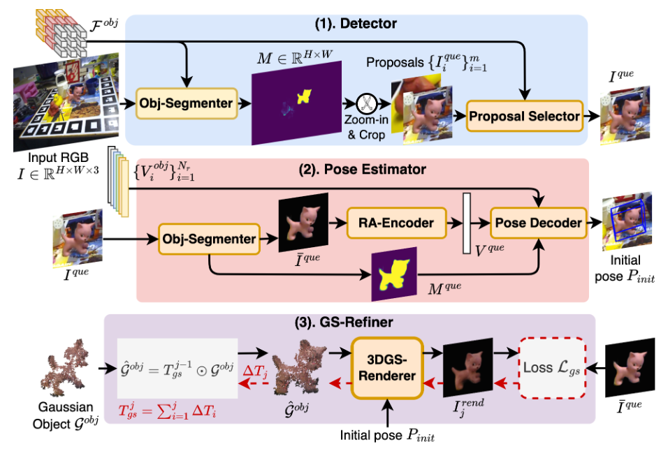 【GS-Pose】学习-CSDN博客