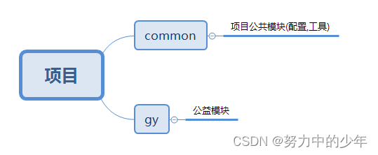 项目中使用@ConditionalOnBean注解带来,spring bean加载顺序问题_conditionalonbean顺序问题-CSDN博客