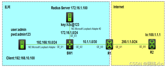 H3C设备-802.1X认证配置_华三交换机配置802.1x认证-CSDN博客