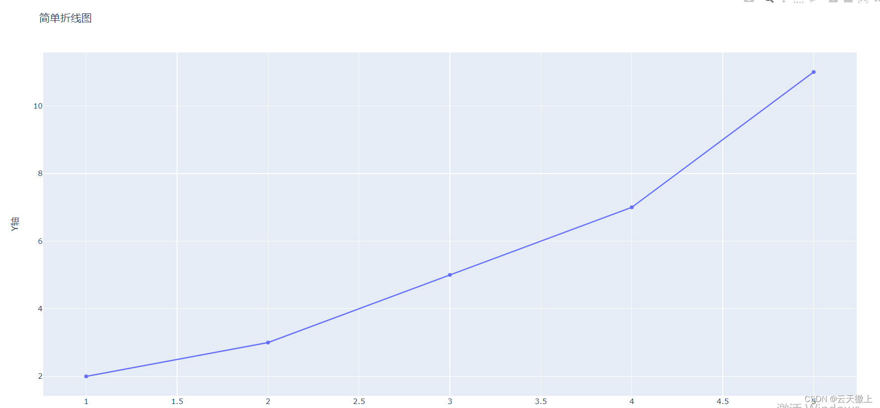 【数据可视化-05】：Plotly数据可视化宝典-CSDN博客